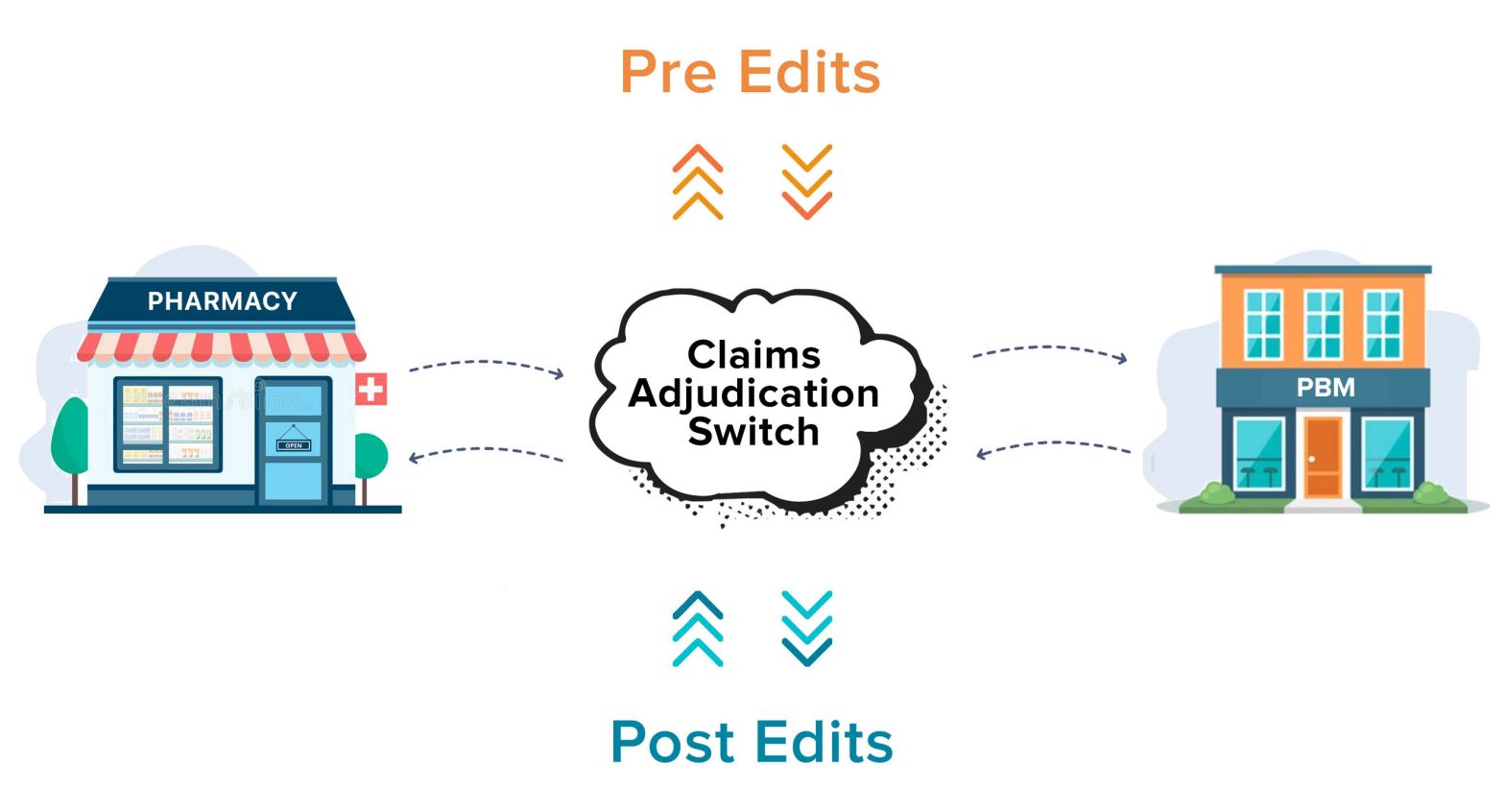 A Closer Look at: PPE – What are Pre and Post Edits (PPE)? – Veridikal ...