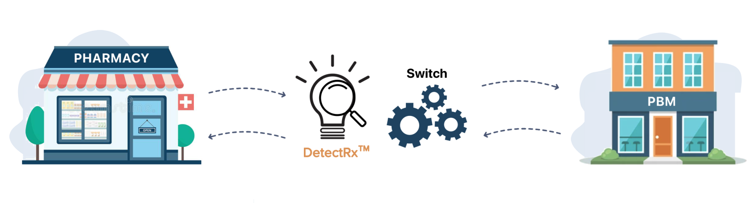 Announcing DetectRX – a new healthcare technology – Veridikal – Insights